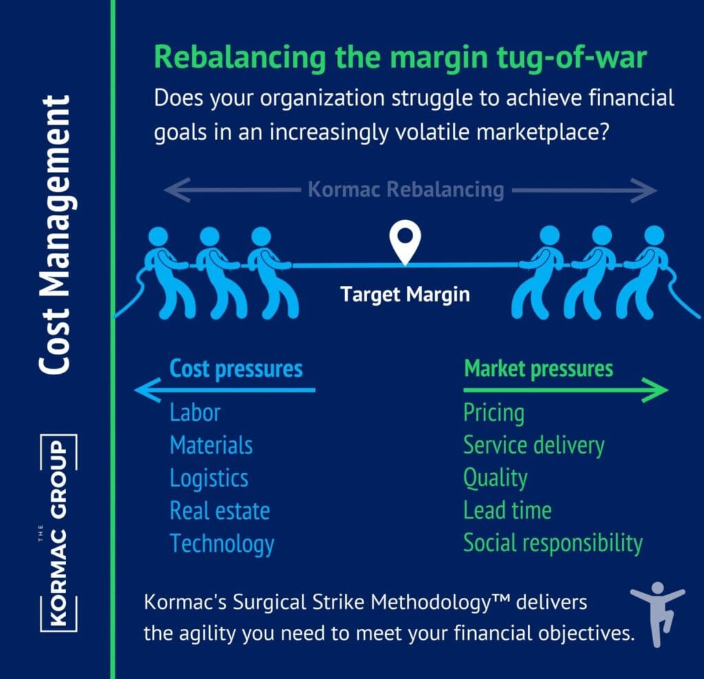 Insights – Kormac Group