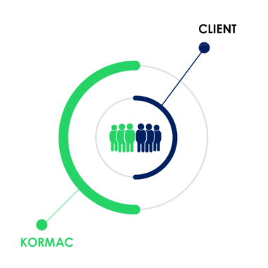 The Kormac Group Approach to Success